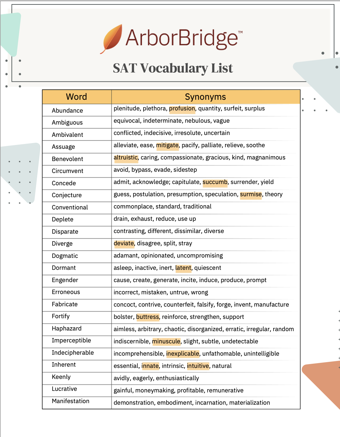 SAT Vocabulary List